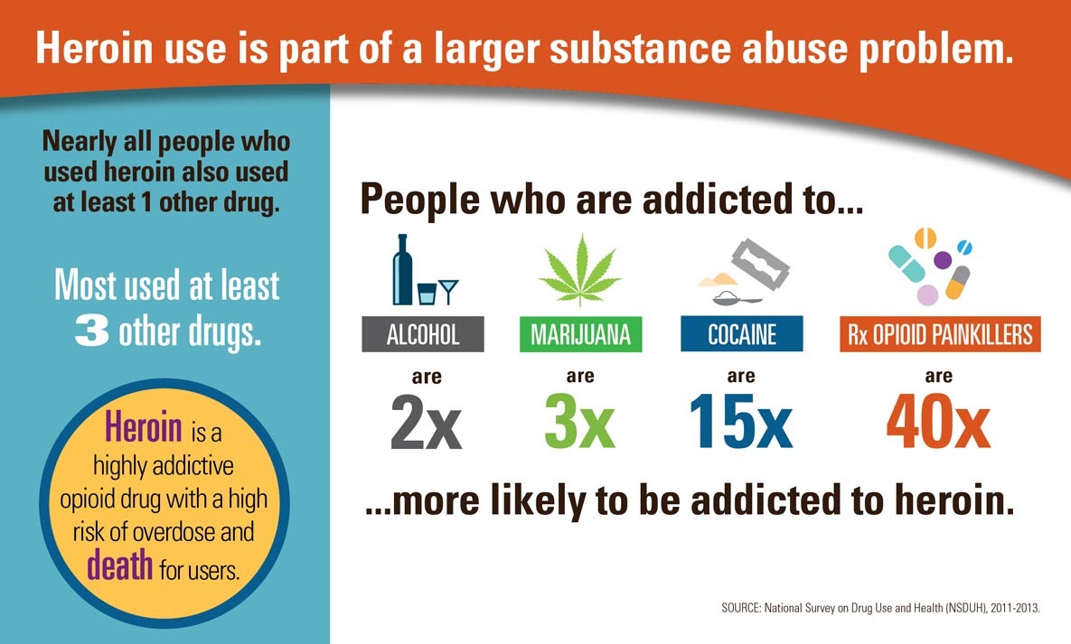 Heroin Addiction Symptoms | Dr Vorobjev Clinic